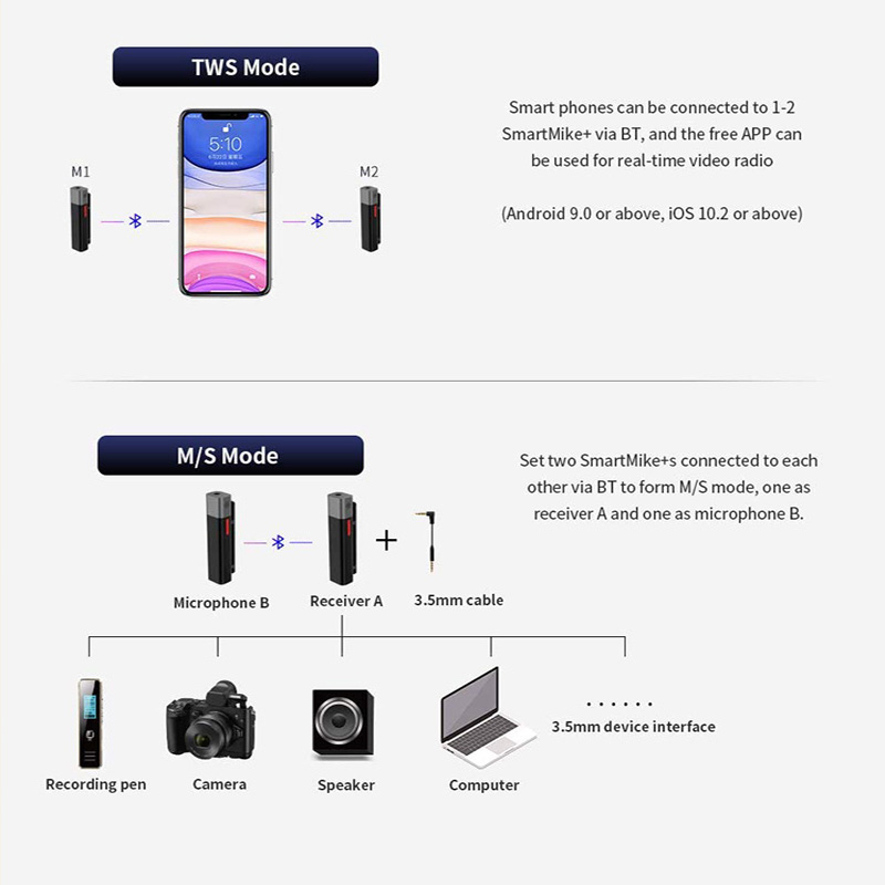 SabineTek SmartMike+ True Wireless Stereo Microphone TWS Lavalier ...