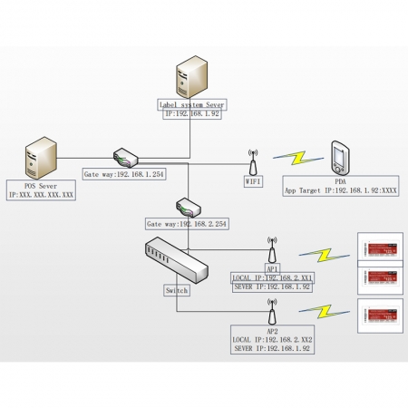 HIGHLIGHT Electronic Shelf ESL Tag System Single Version